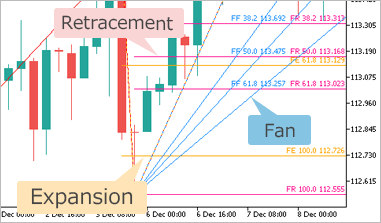 Indicators | Myforex™