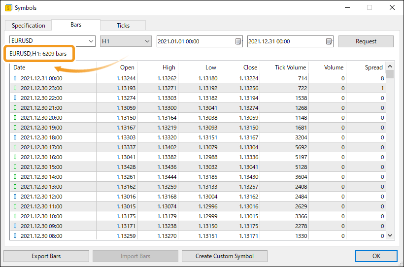 Export historical data | MetaTrader4/5 User guide | Myforex™