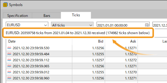Export historical data | MetaTrader4/5 User guide | Myforex™