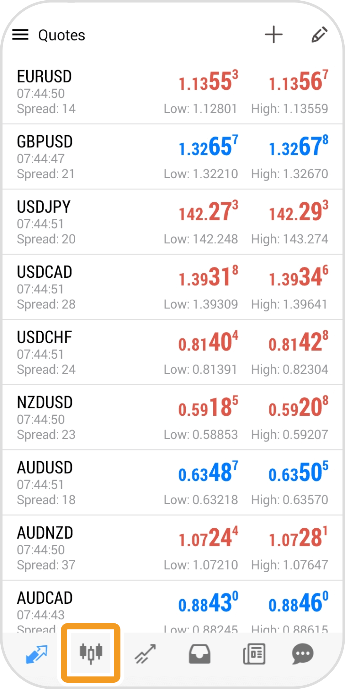 Draw Fibonacci Fan Metatrader45 User Guide Myforex™