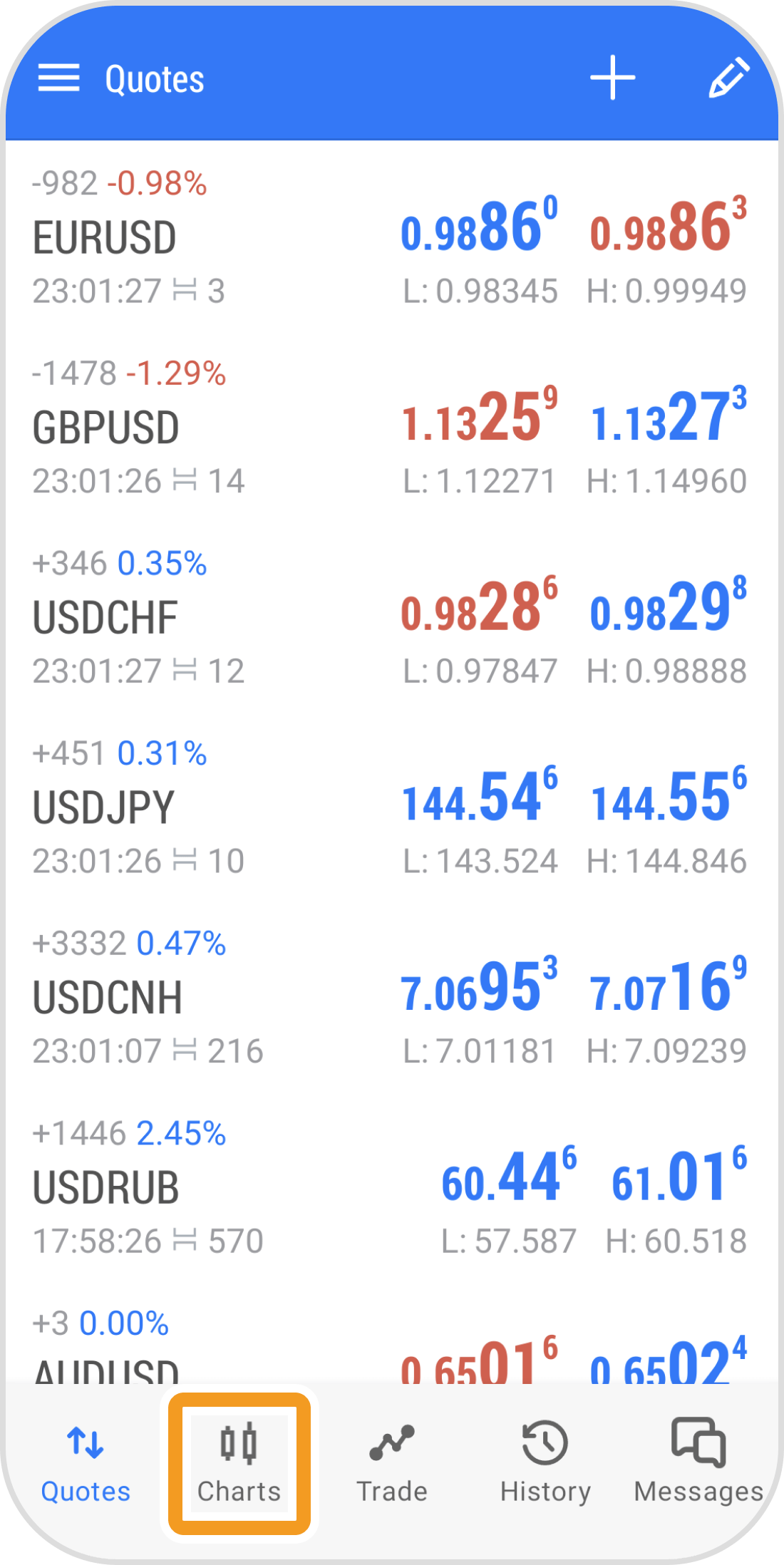 Draw Fibonacci Fan Metatrader45 User Guide Myforex™