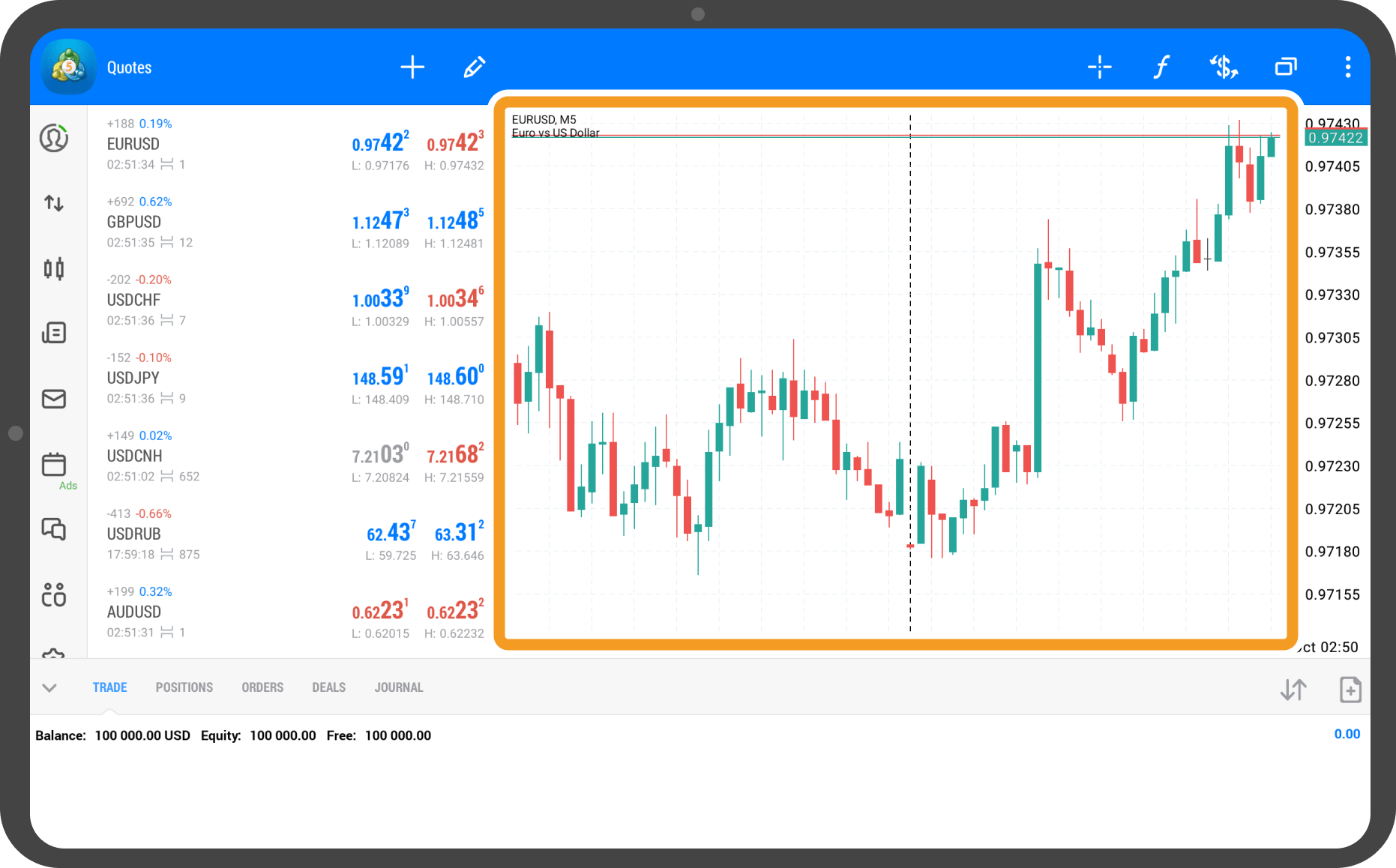 Draw Fibonacci Fan Metatrader45 User Guide Myforex™