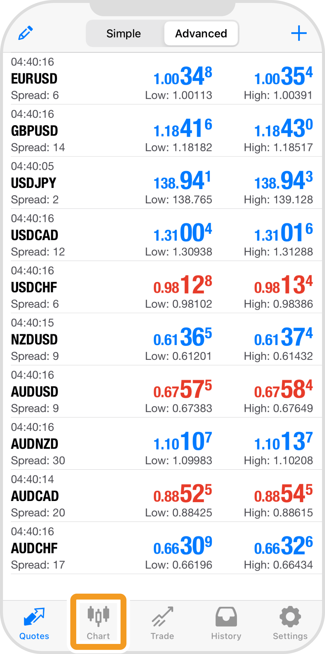 Draw Fibonacci Fan Metatrader45 User Guide Myforex™