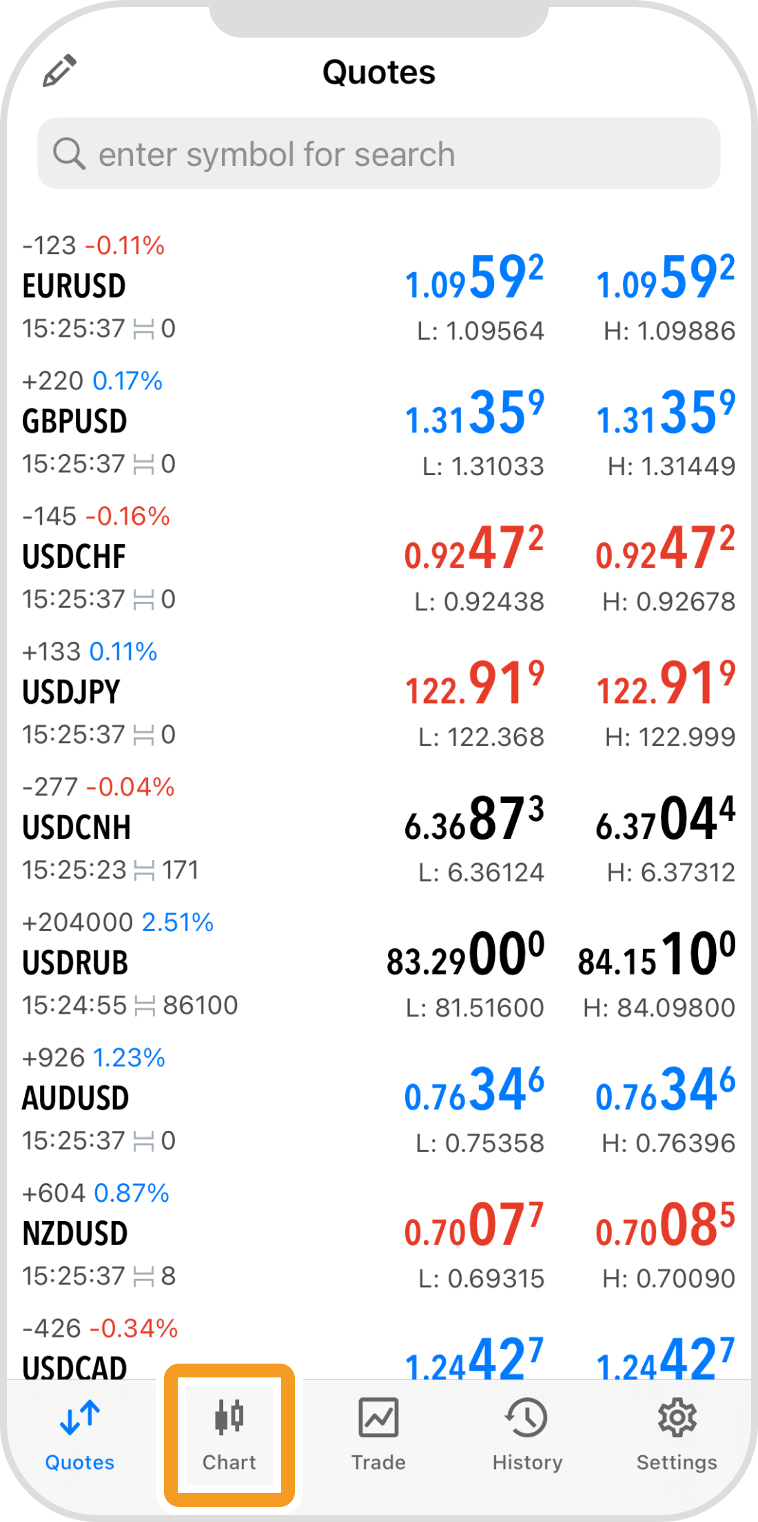 Draw Fibonacci Fan Metatrader45 User Guide Myforex™