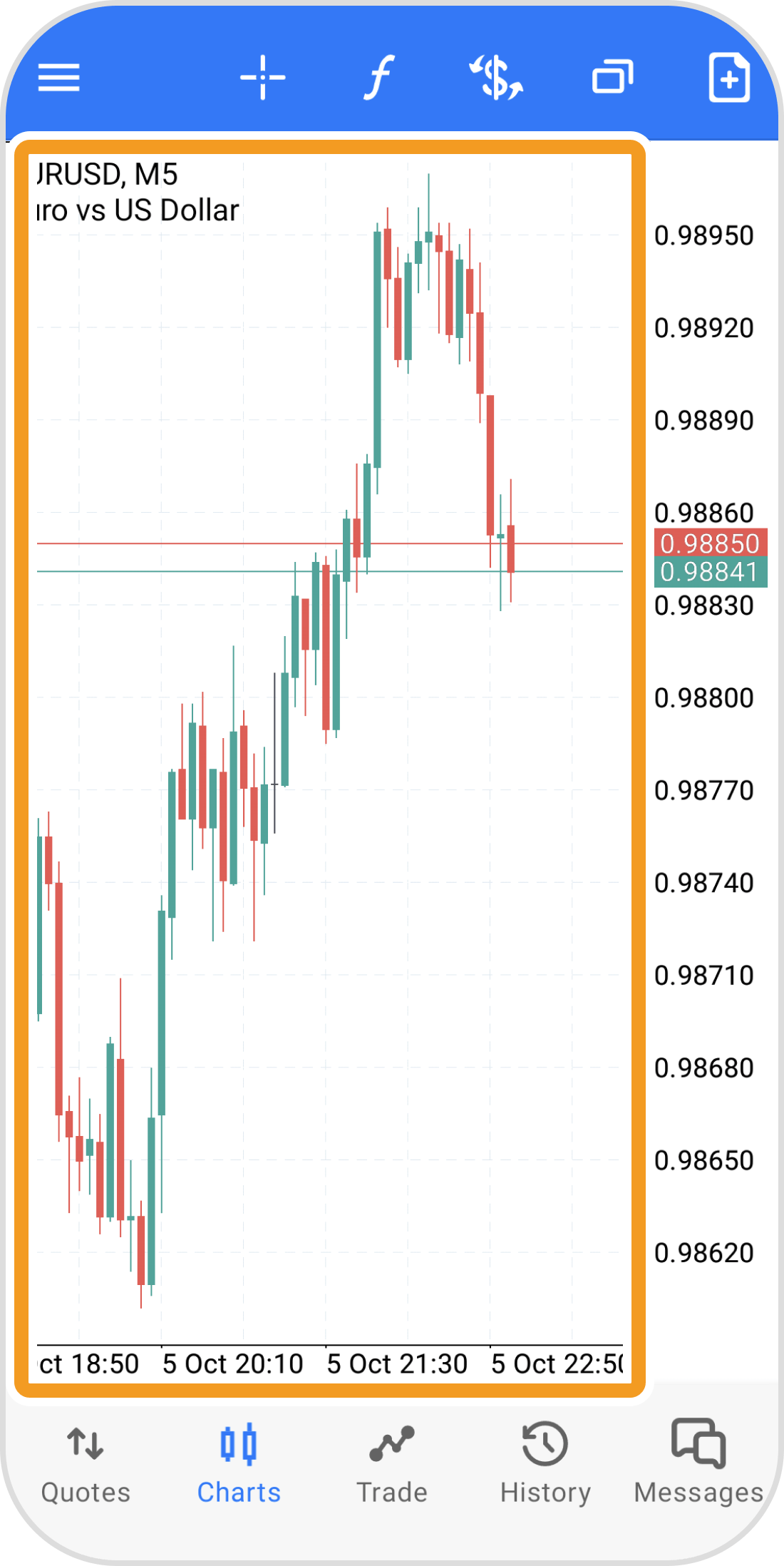 Draw Fibonacci Fan Metatrader45 User Guide Myforex™
