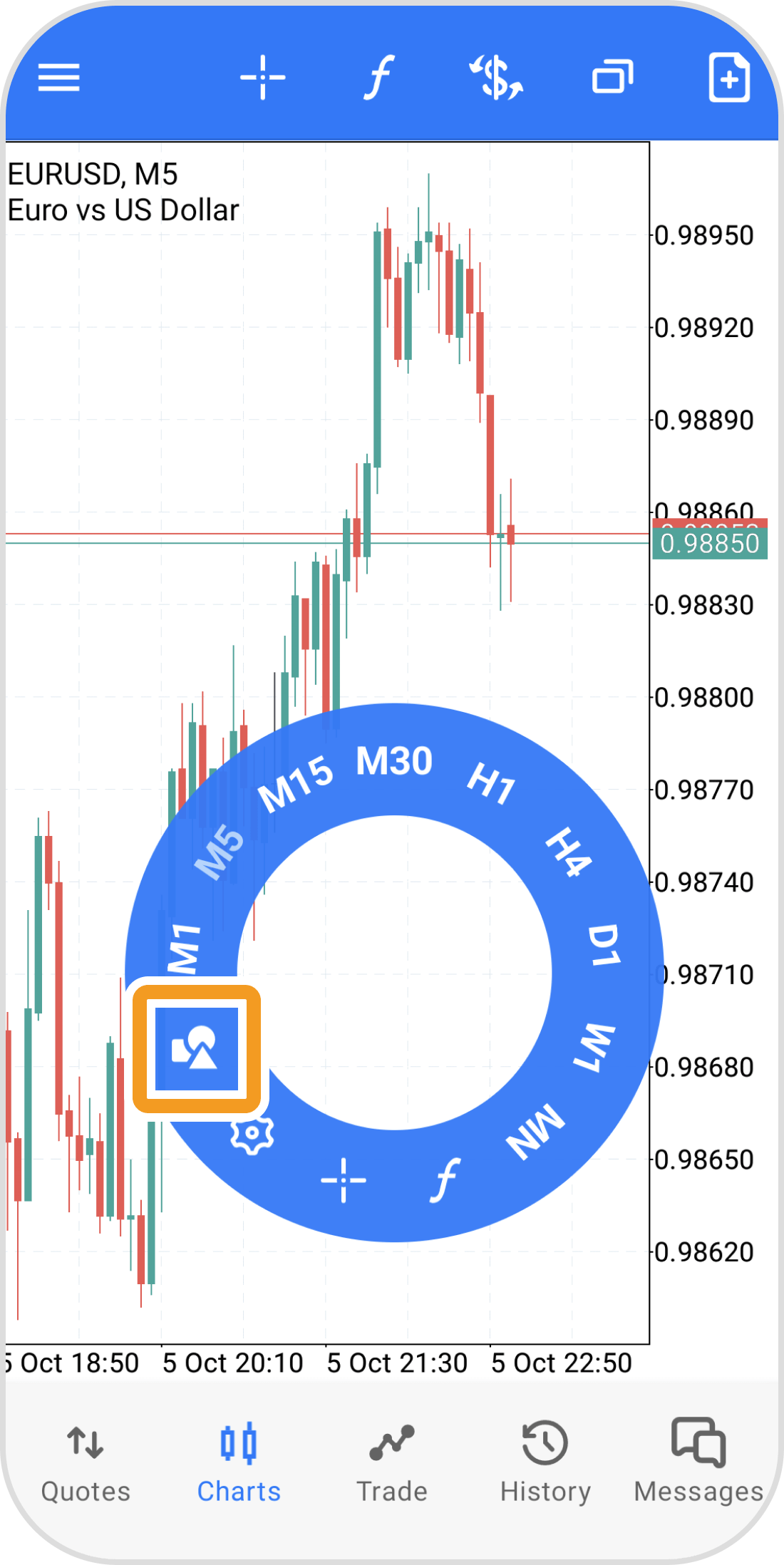 Draw Fibonacci Fan Metatrader45 User Guide Myforex™