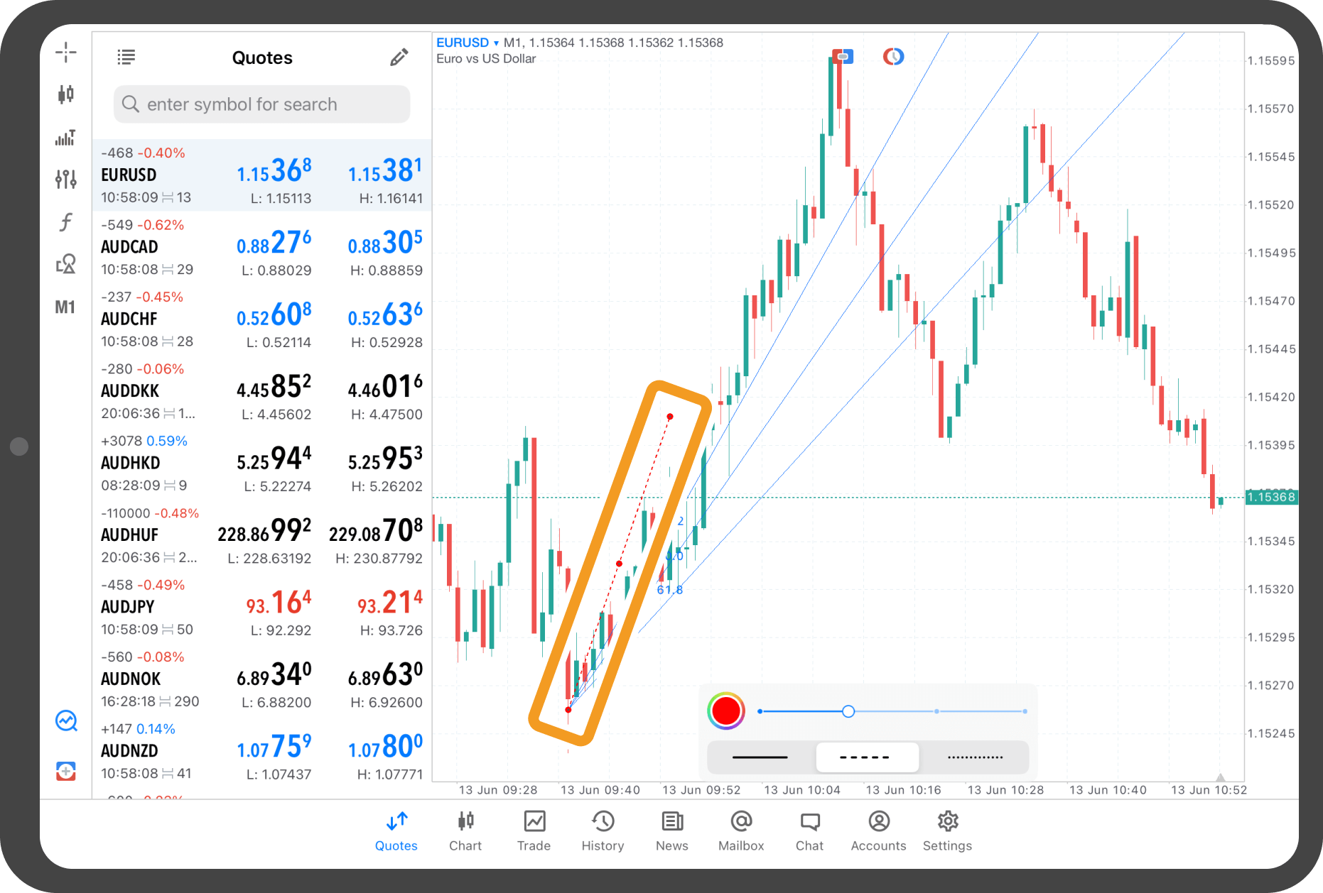 Draw Fibonacci Fan Metatrader45 User Guide Myforex™