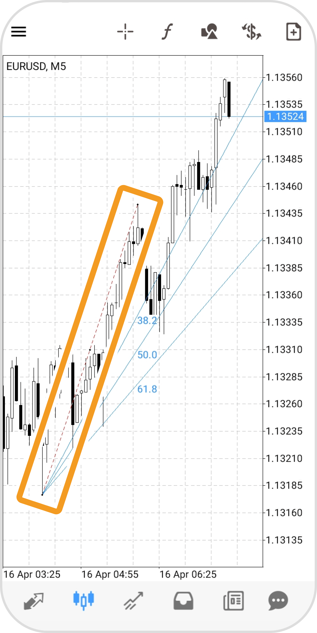Draw Fibonacci Fan Metatrader45 User Guide Myforex™