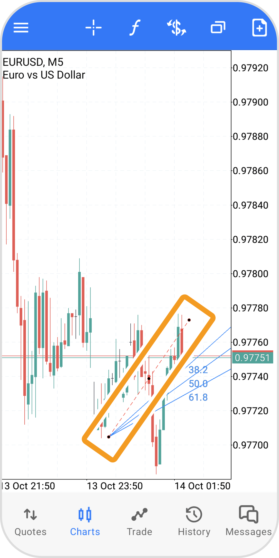 Draw Fibonacci Fan Metatrader45 User Guide Myforex™