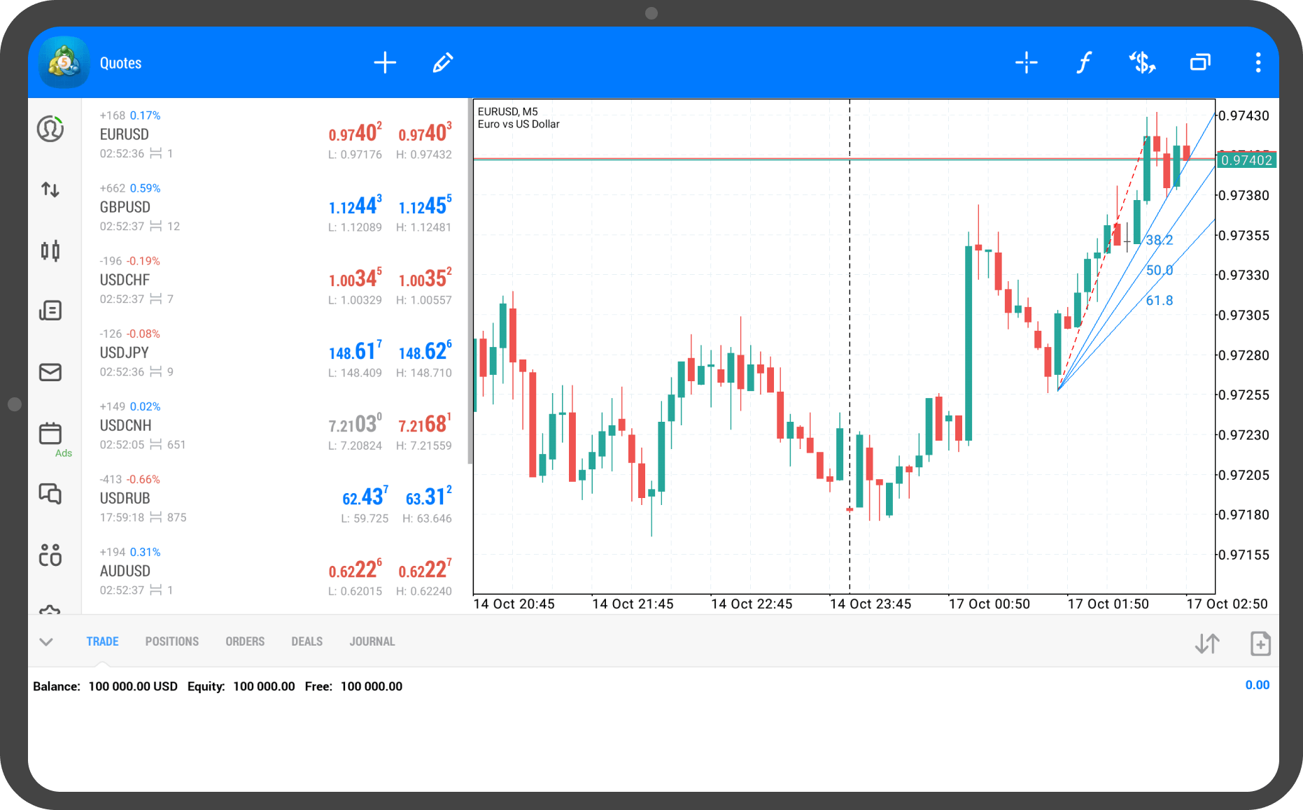 Draw Fibonacci fan | MetaTrader4/5 user guide | Myforex™