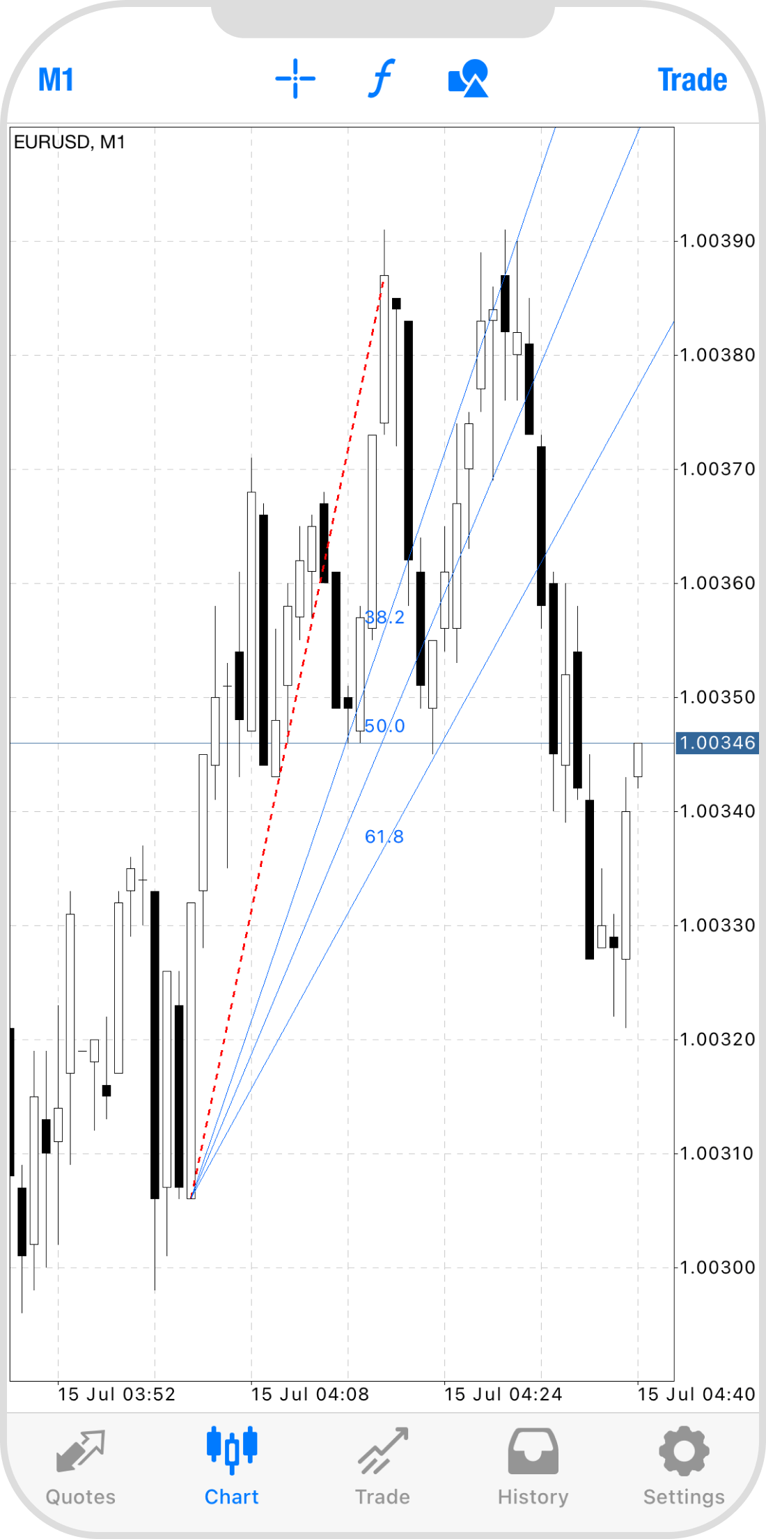 Draw Fibonacci Fan Metatrader45 User Guide Myforex™