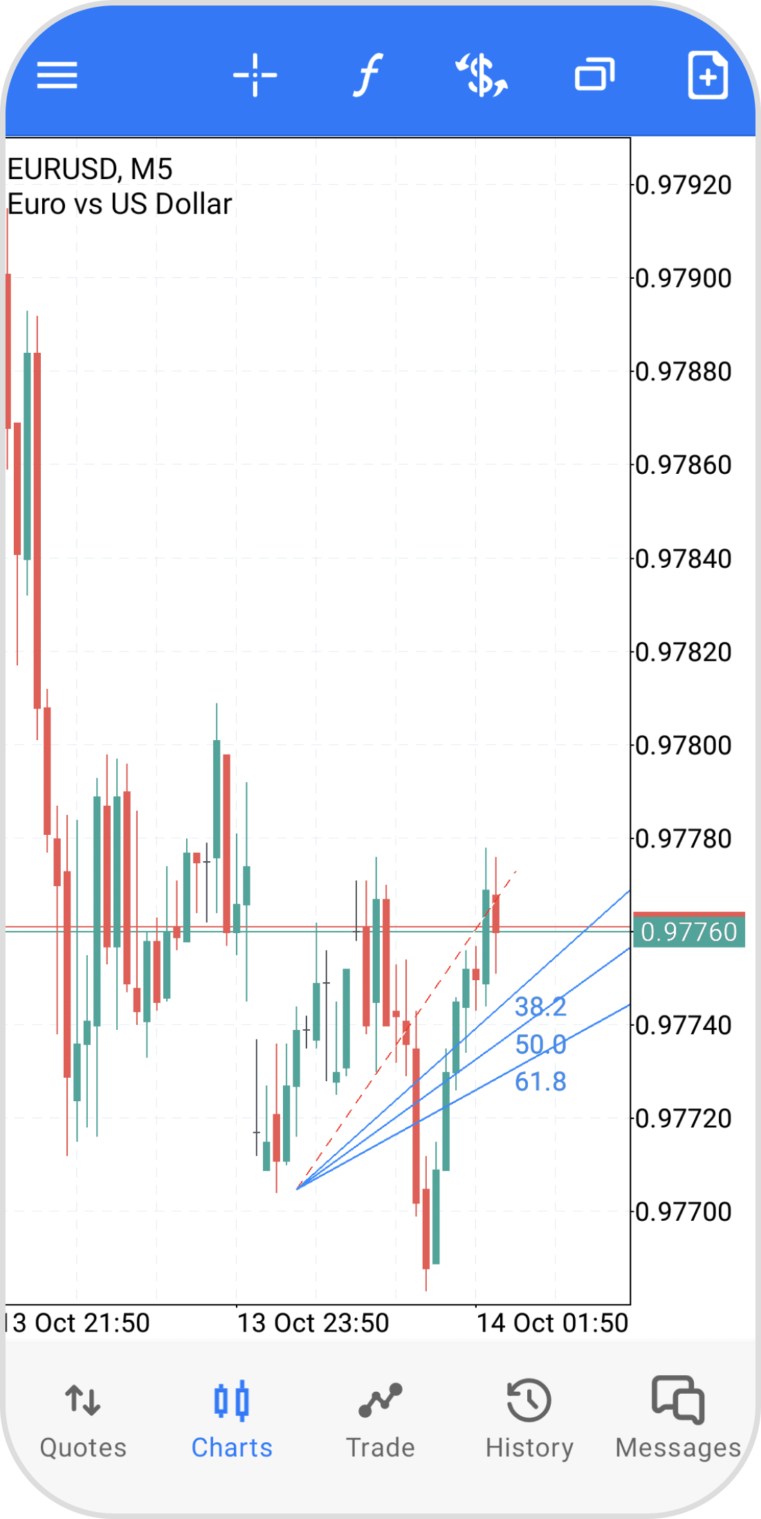 Draw Fibonacci Fan Metatrader45 User Guide Myforex™
