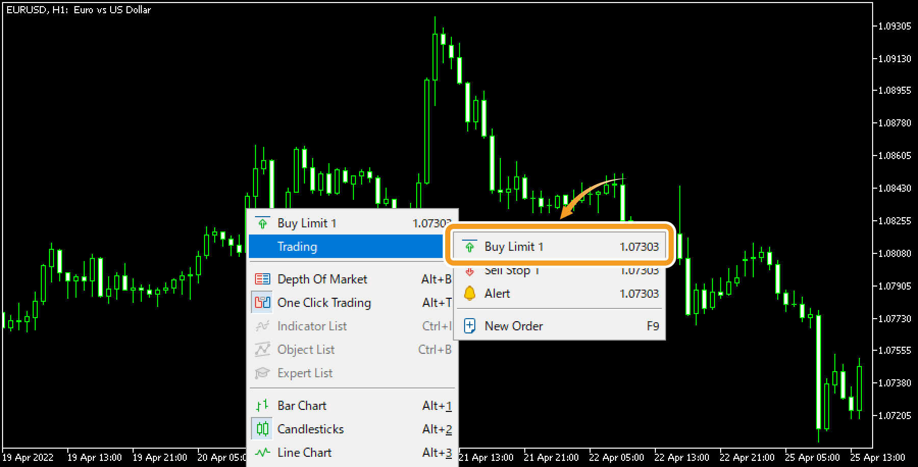 Place one-click limit/stop order | MetaTrader4/5 user guide | Myforex™