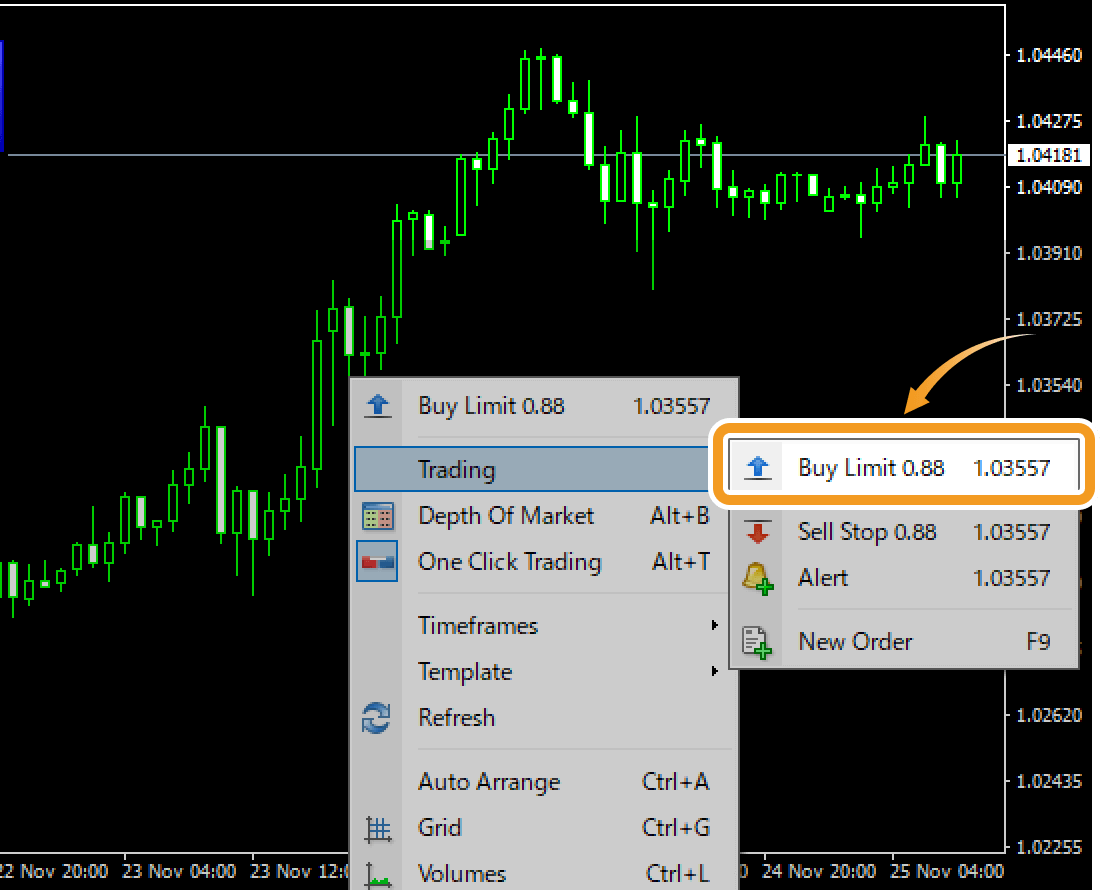 Place one-click limit/stop order | MetaTrader4/5 user guide | Myforex™