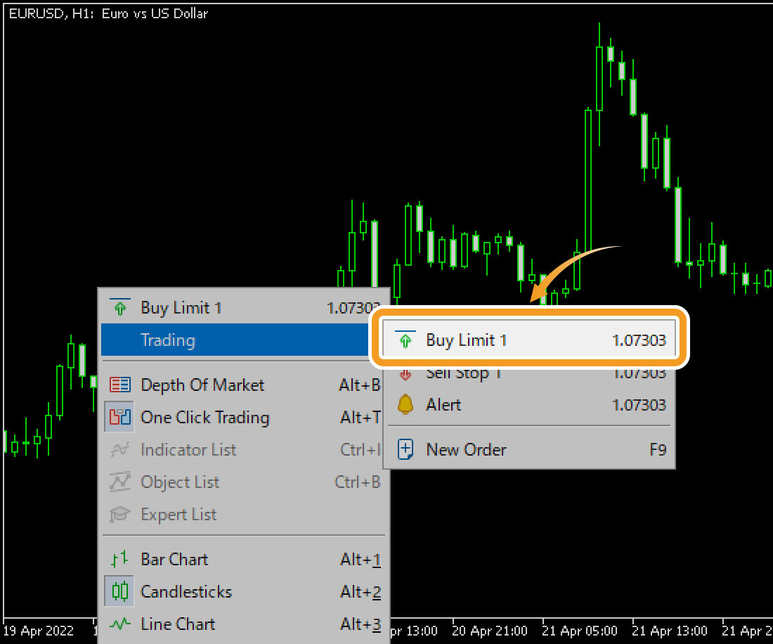 Place one-click limit/stop order | MetaTrader4/5 user guide | Myforex™