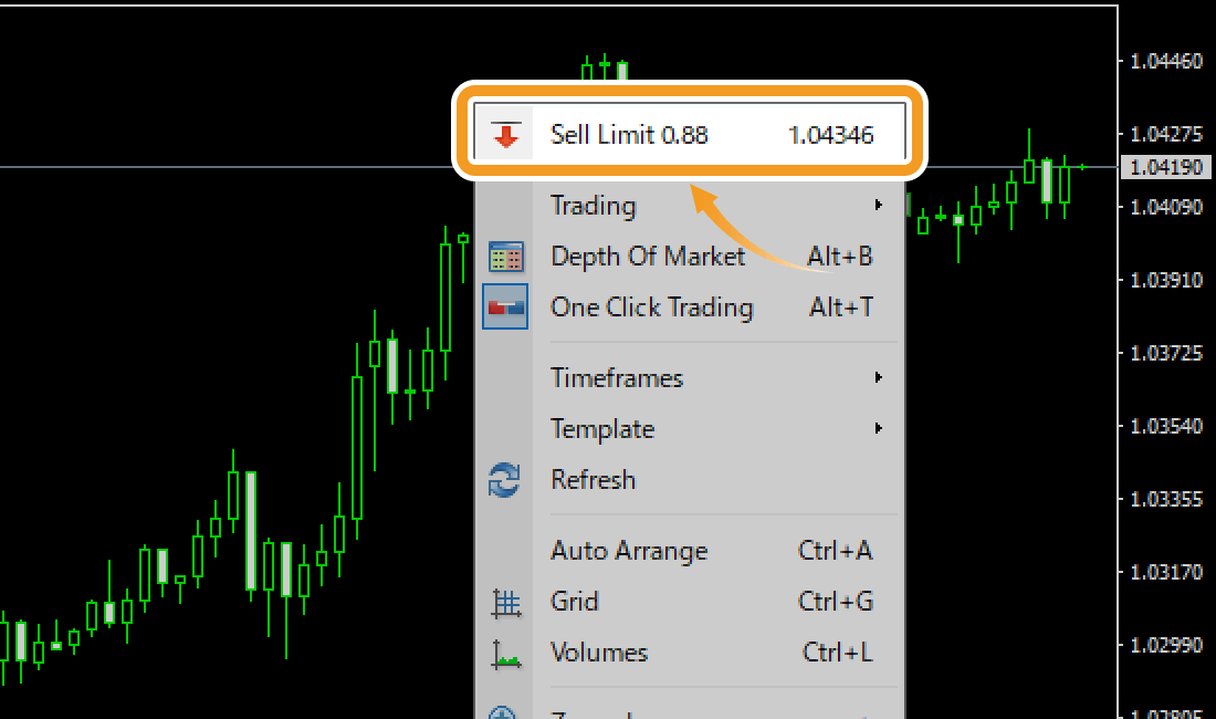 Place one-click limit/stop order | MetaTrader4/5 user guide | Myforex™