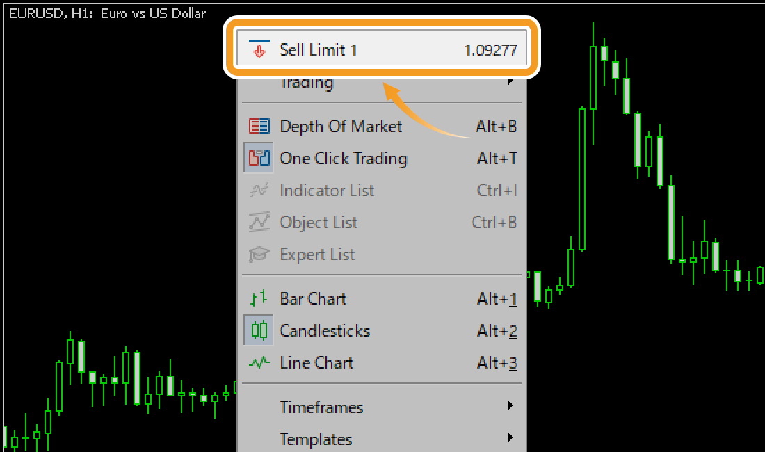 Place one-click limit/stop order | MetaTrader4/5 user guide | Myforex™