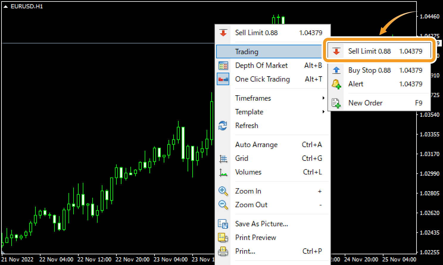 Place one-click limit/stop order | MetaTrader4/5 user guide | Myforex™