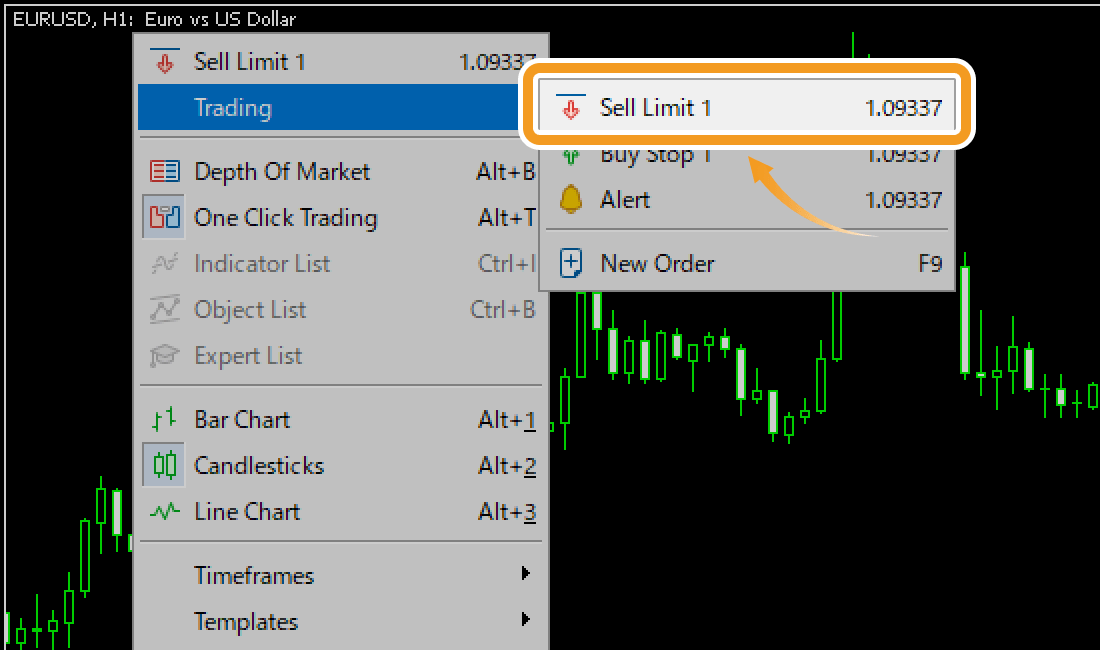 Place one-click limit/stop order | MetaTrader4/5 user guide | Myforex™