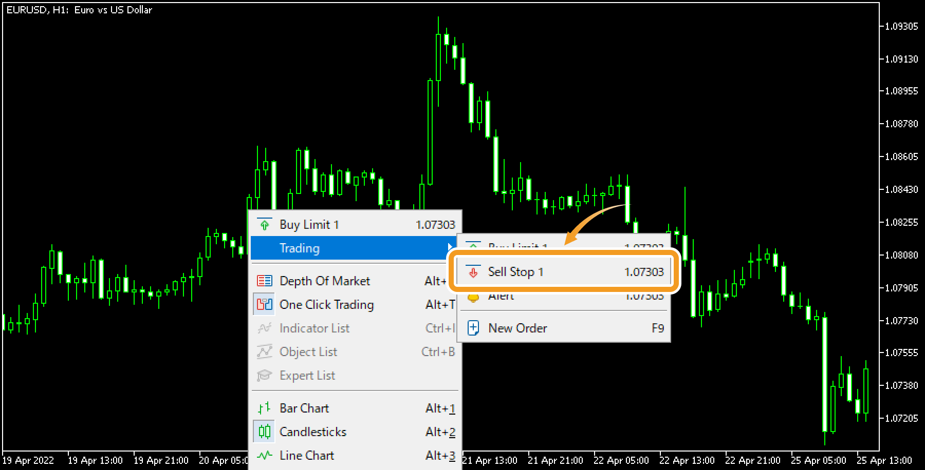 Place one-click limit/stop order | MetaTrader4/5 user guide | Myforex™