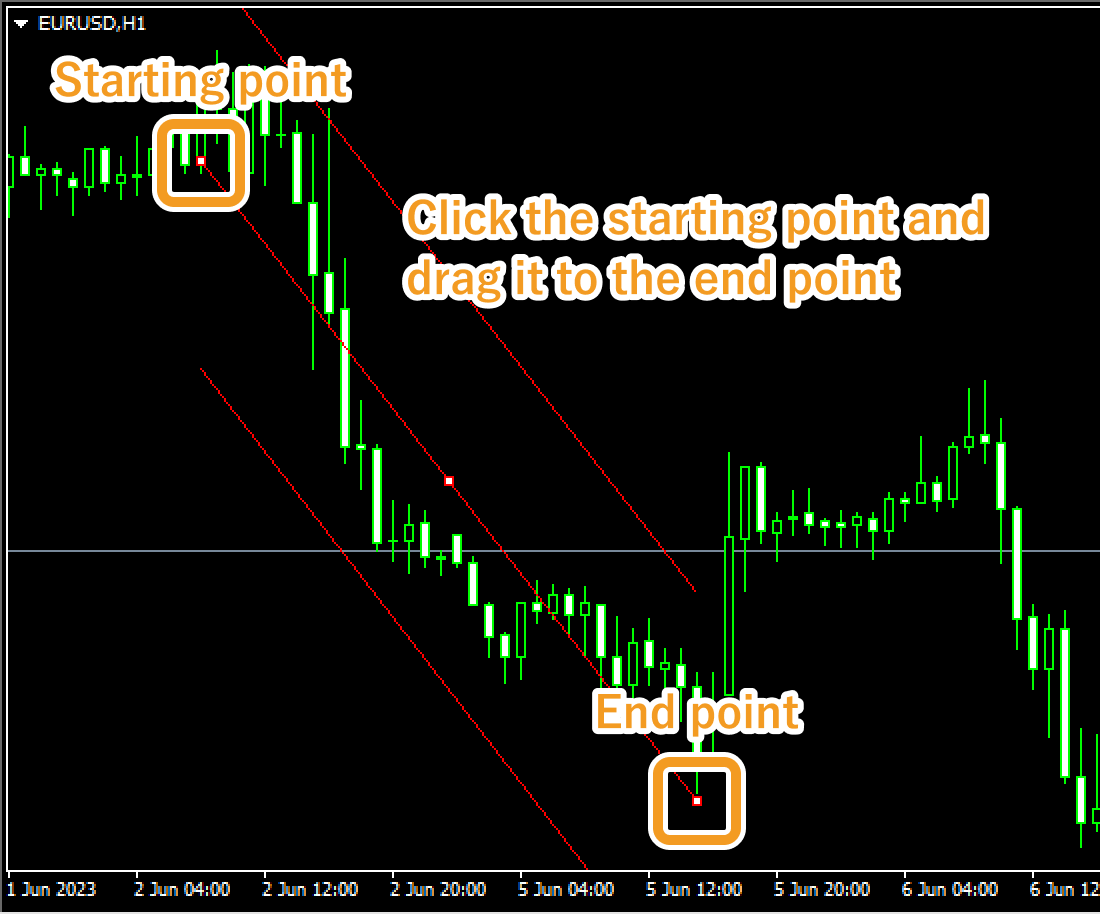 Draw standard deviation channel | MetaTrader4/5 user guide | Myforex™