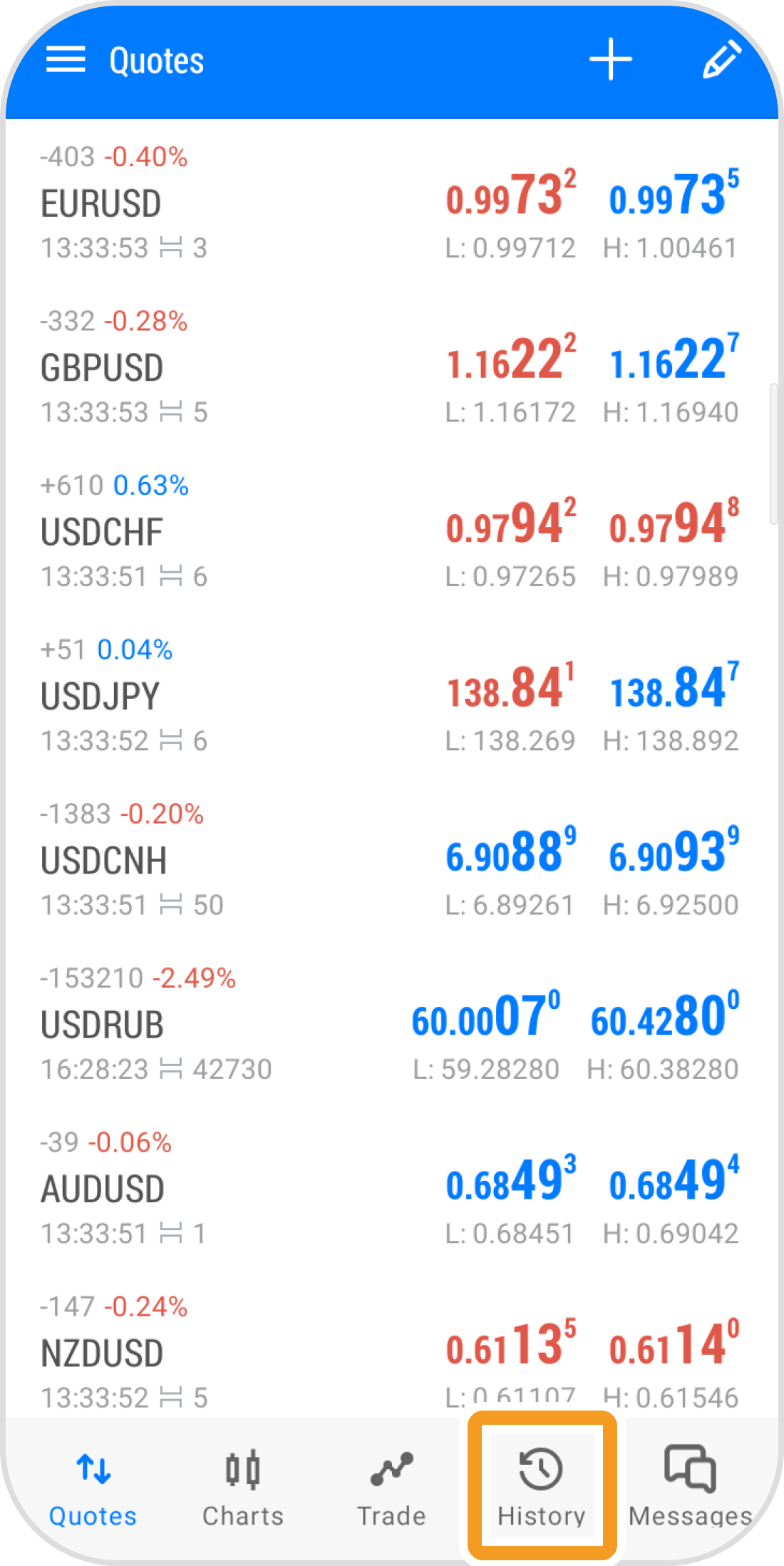 Check trade history | MetaTrader4/5 user guide | Myforex™