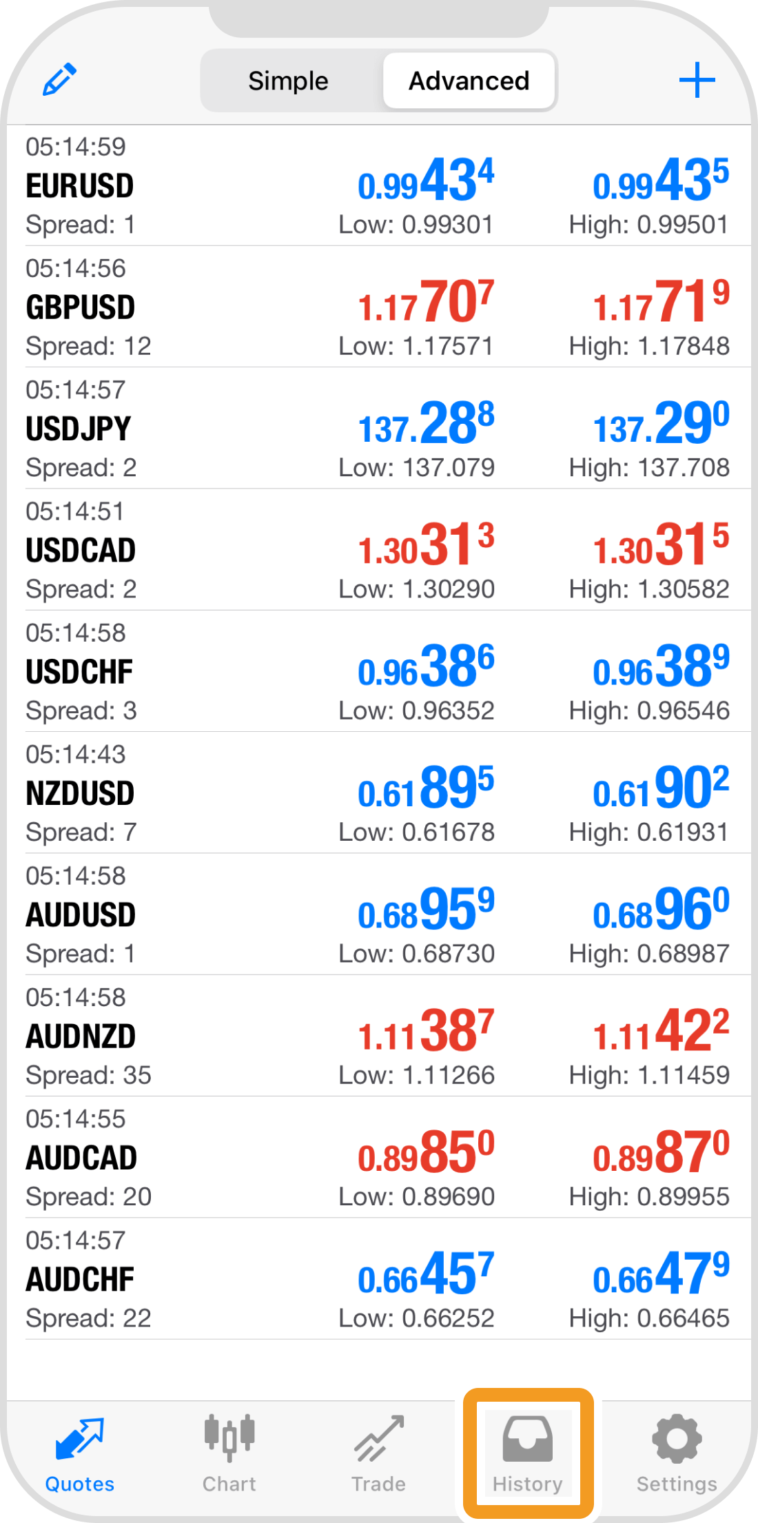 Check trade history | MetaTrader4/5 user guide | Myforex™