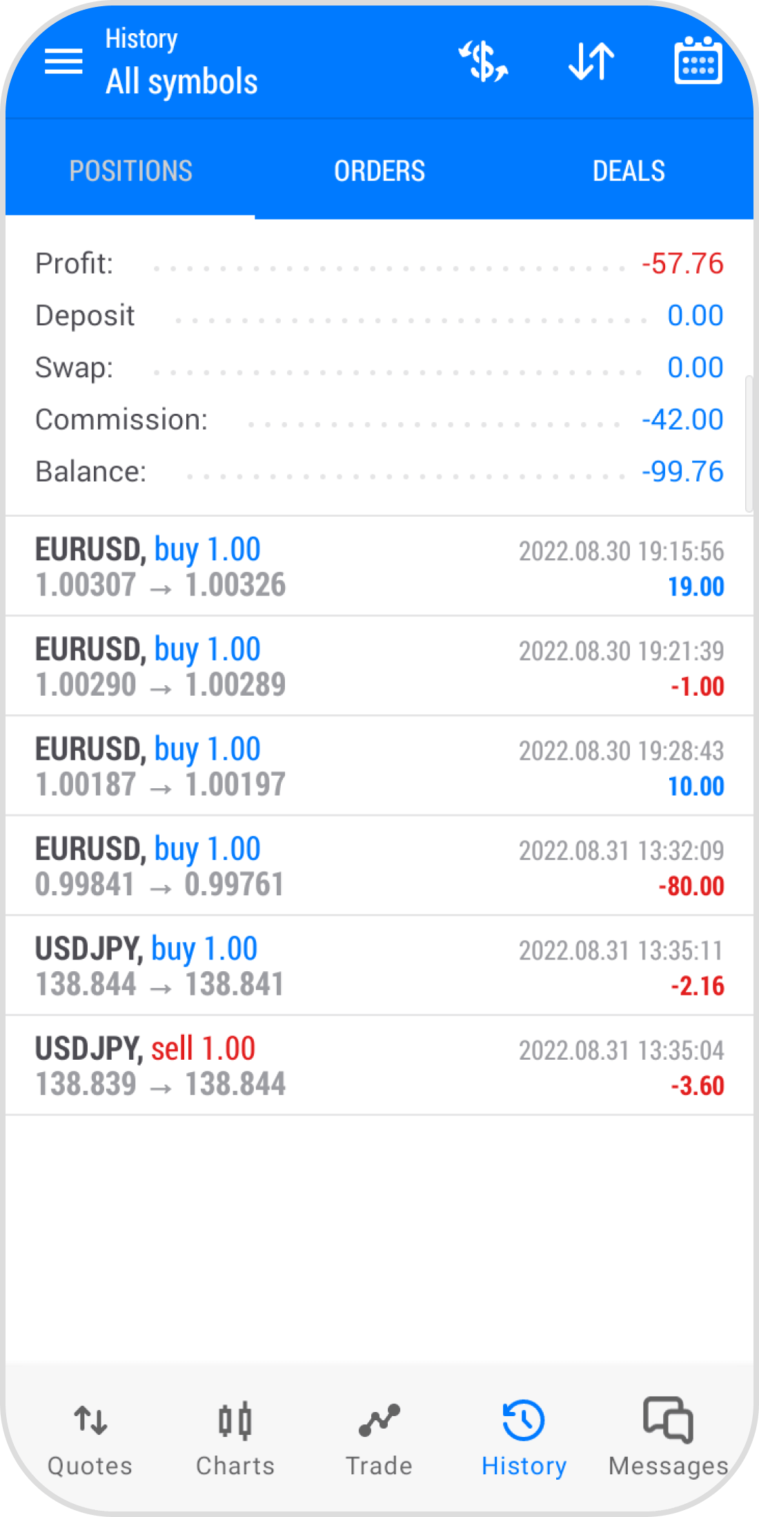 Check trade history | MetaTrader4/5 user guide | Myforex™