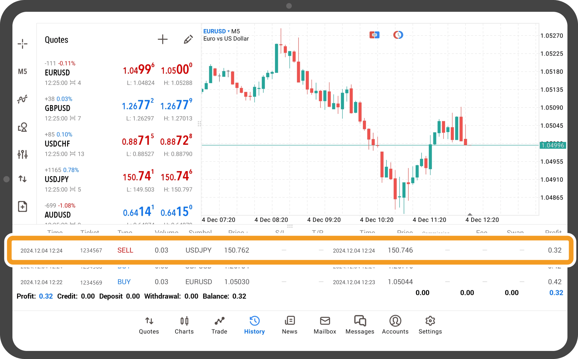 Check trade history | MetaTrader4/5 user guide | Myforex™