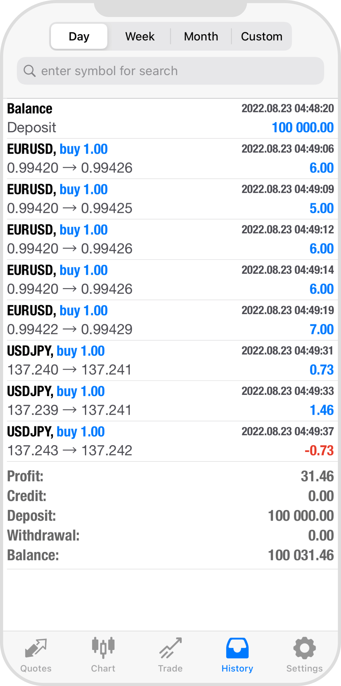 Check trade history | MetaTrader4/5 user guide | Myforex™