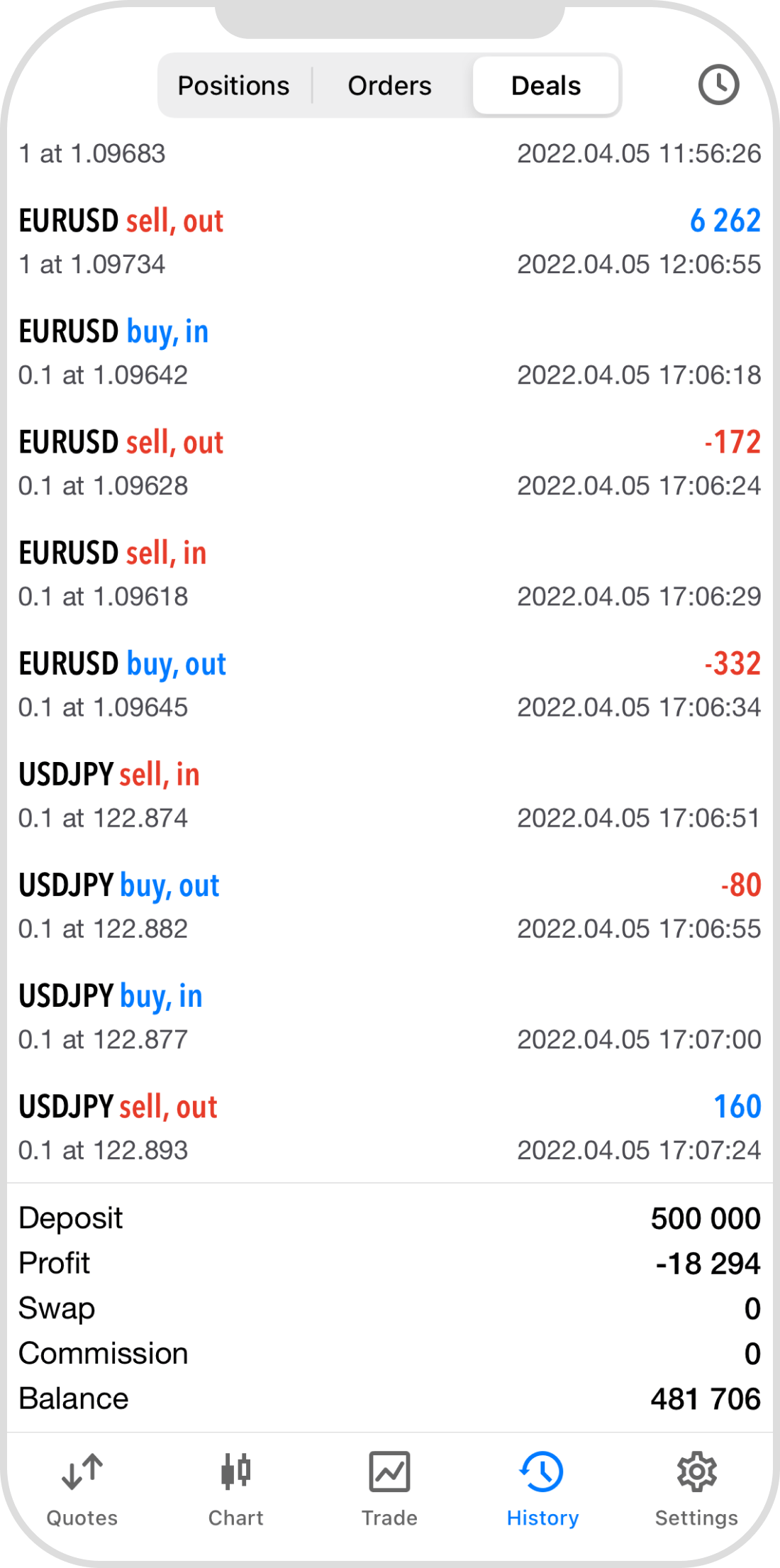 Check trade history | MetaTrader4/5 user guide | Myforex™