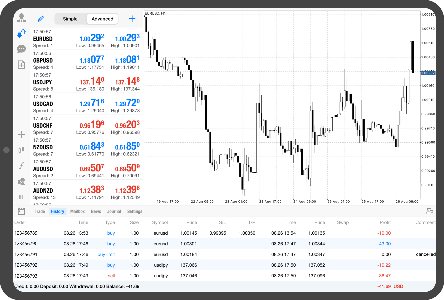 Check trade history | MetaTrader4/5 user guide | Myforex™