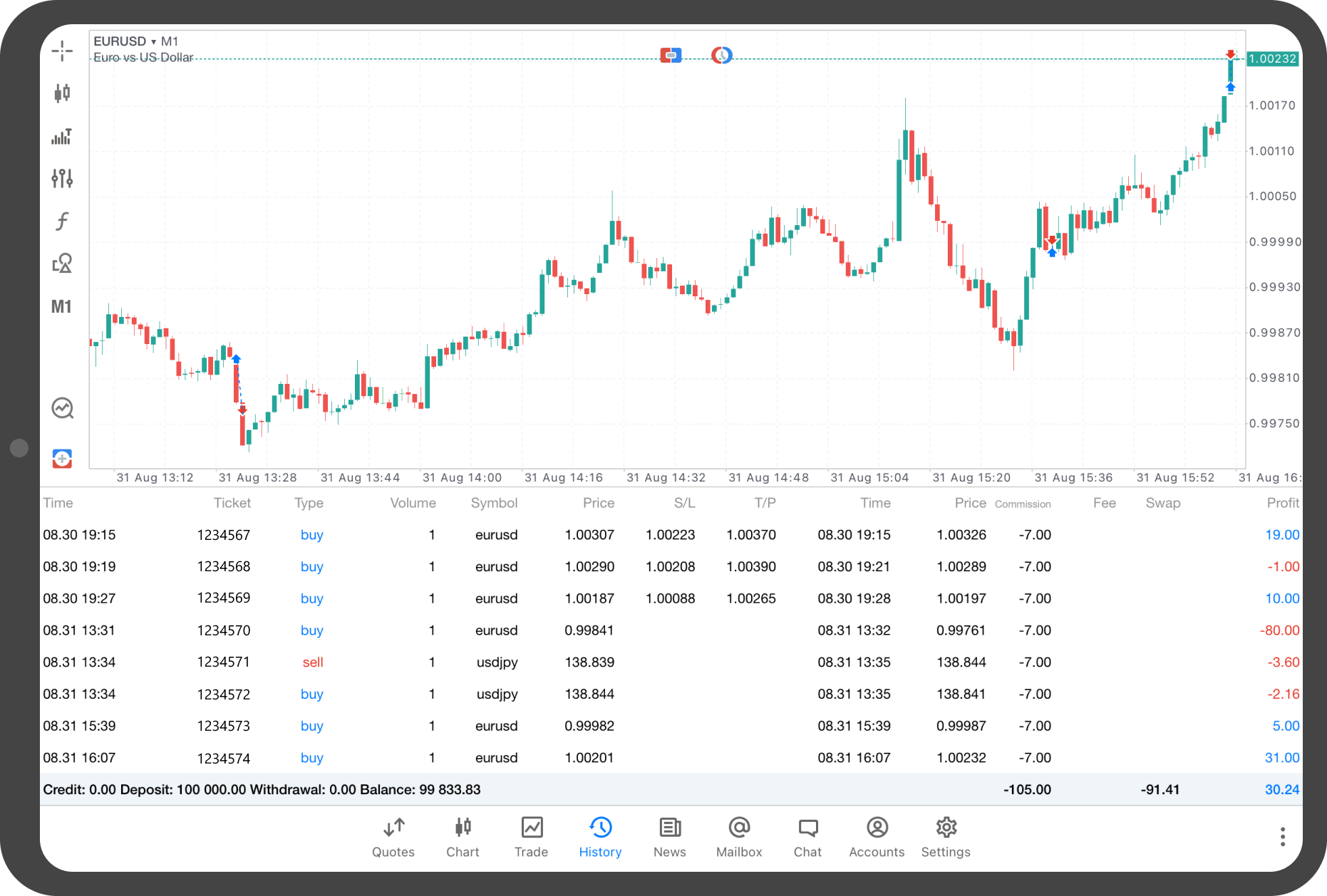 Check trade history | MetaTrader4/5 user guide | Myforex™