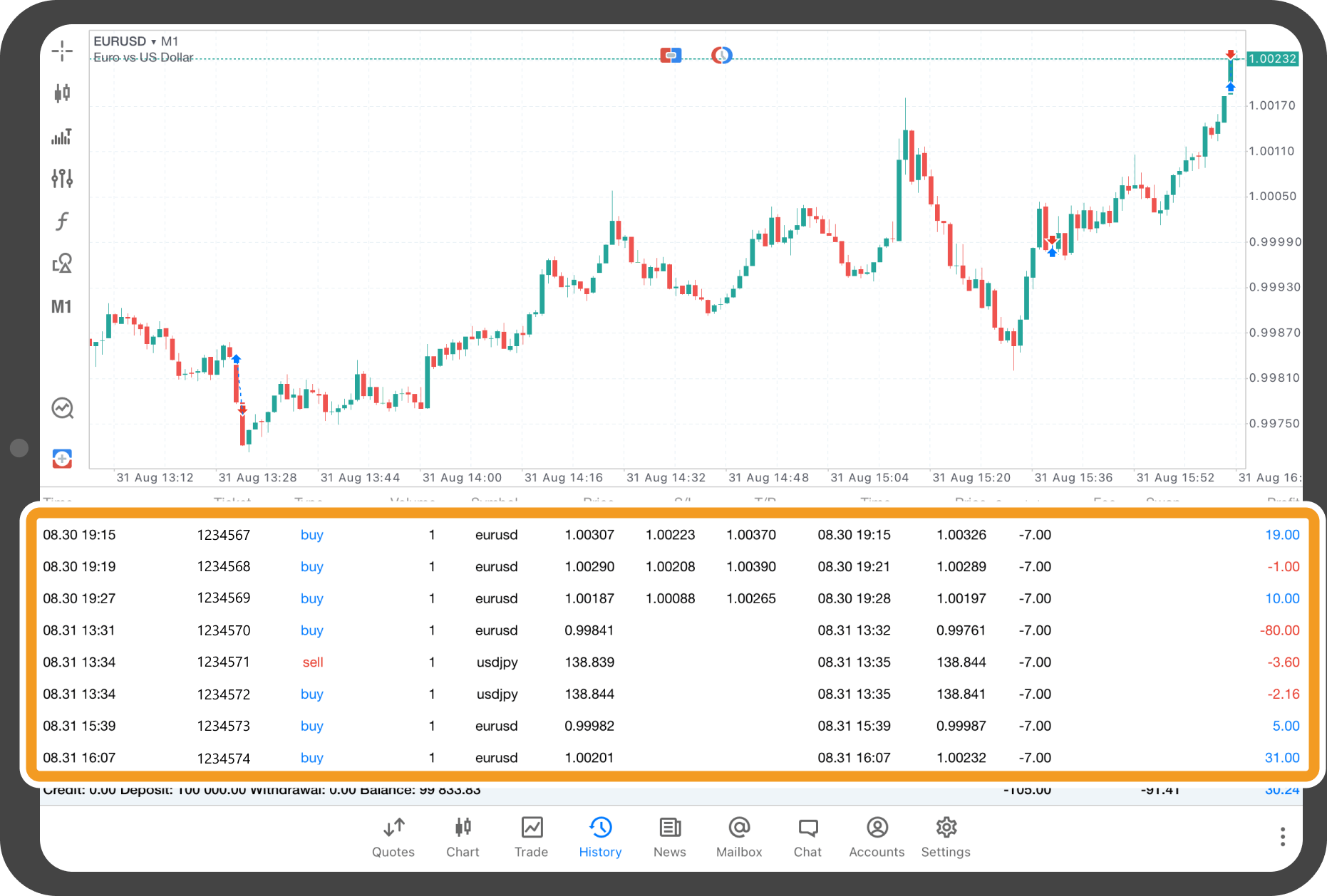 Check trade history | MetaTrader4/5 user guide | Myforex™