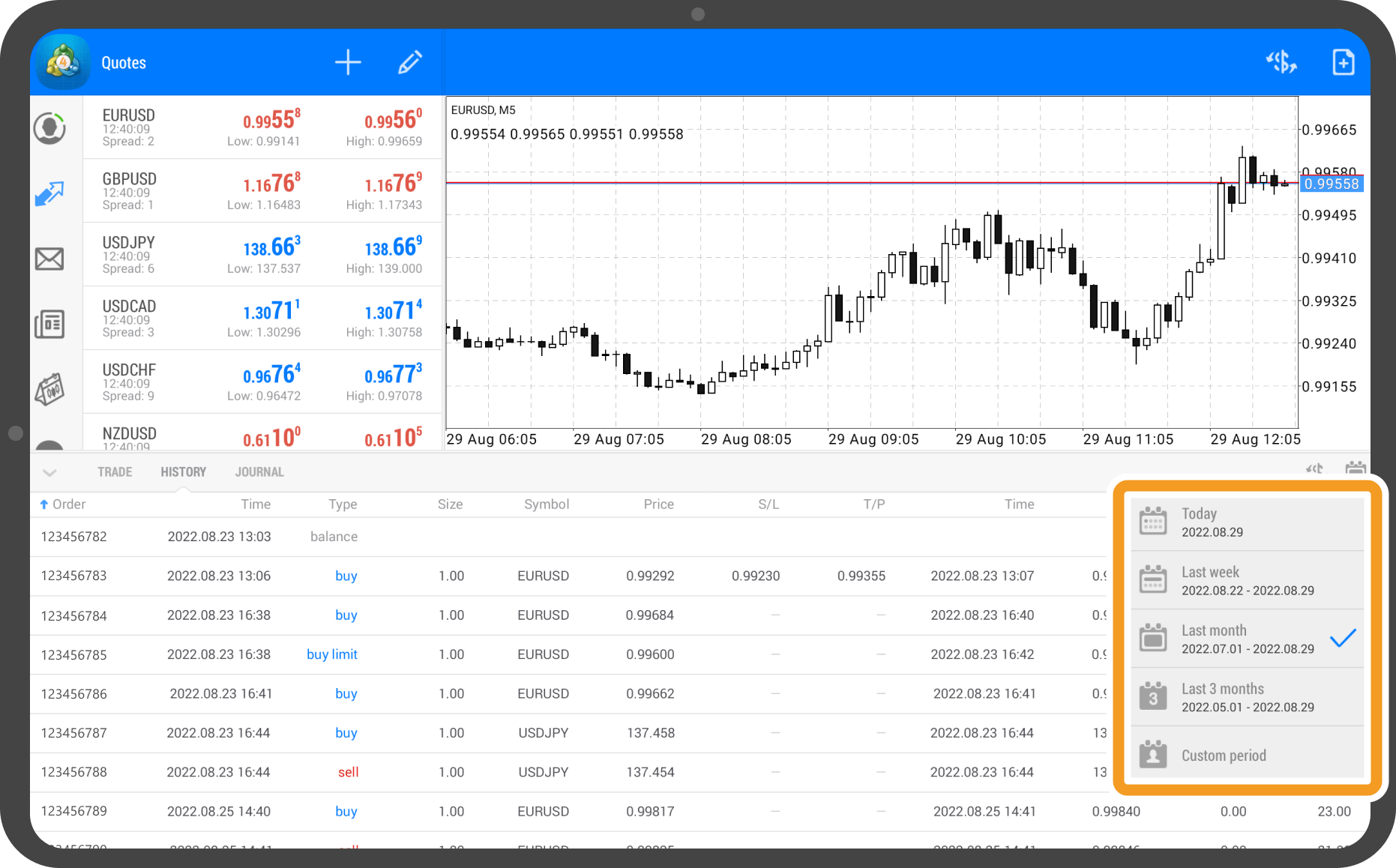 Check trade history | MetaTrader4/5 user guide | Myforex™