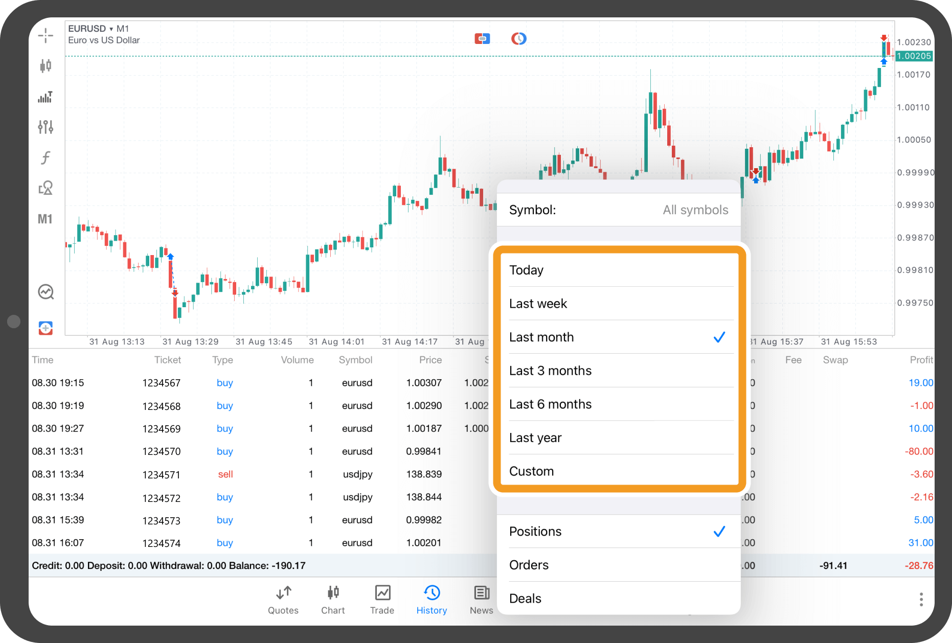Check trade history | MetaTrader4/5 user guide | Myforex™