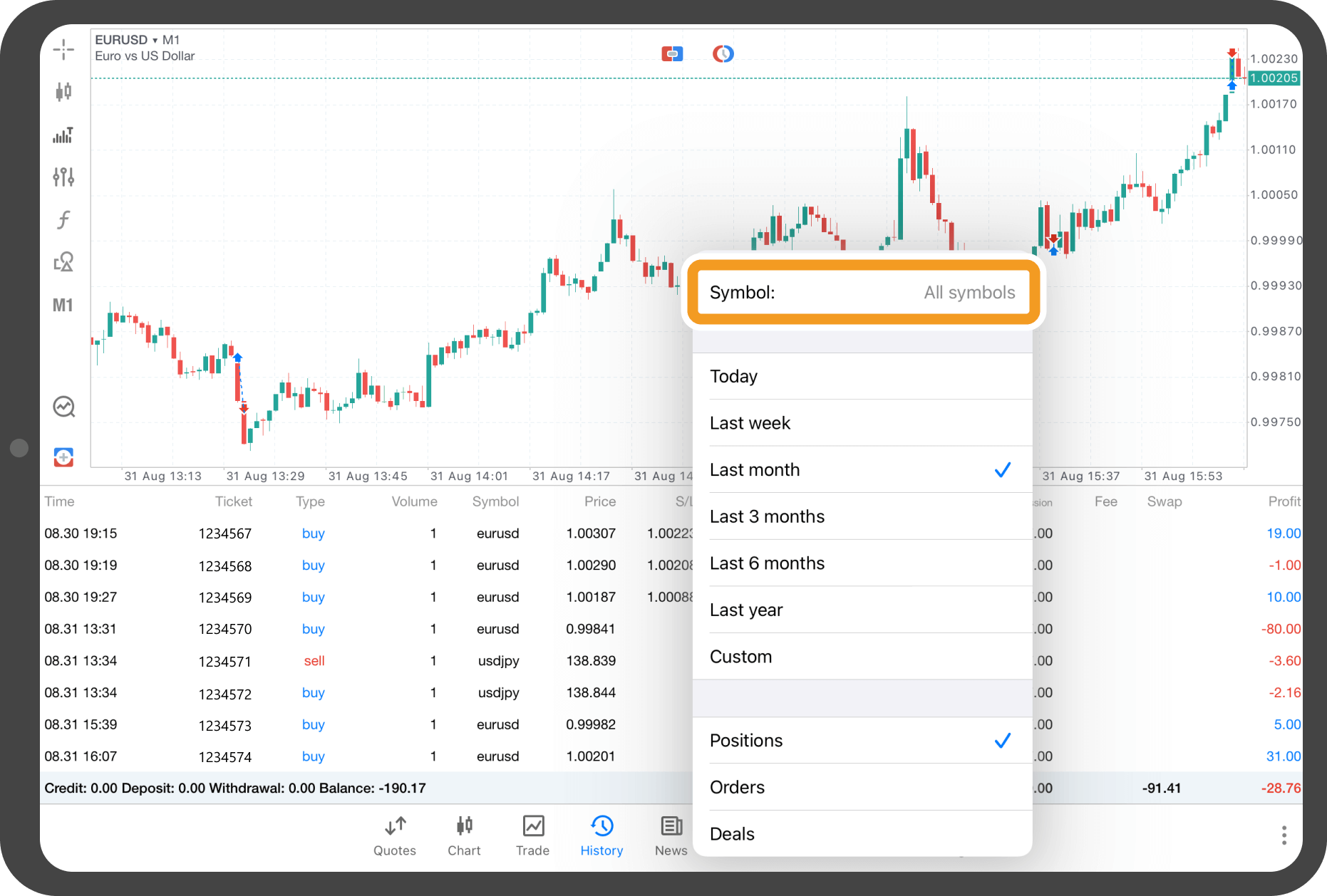 Check trade history | MetaTrader4/5 user guide | Myforex™