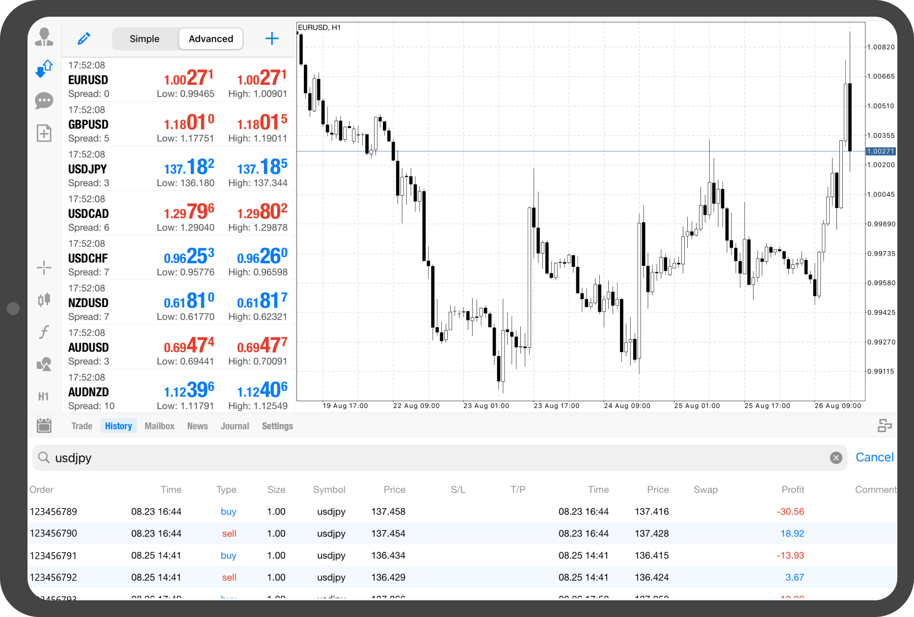 Check trade history | MetaTrader4/5 user guide | Myforex™