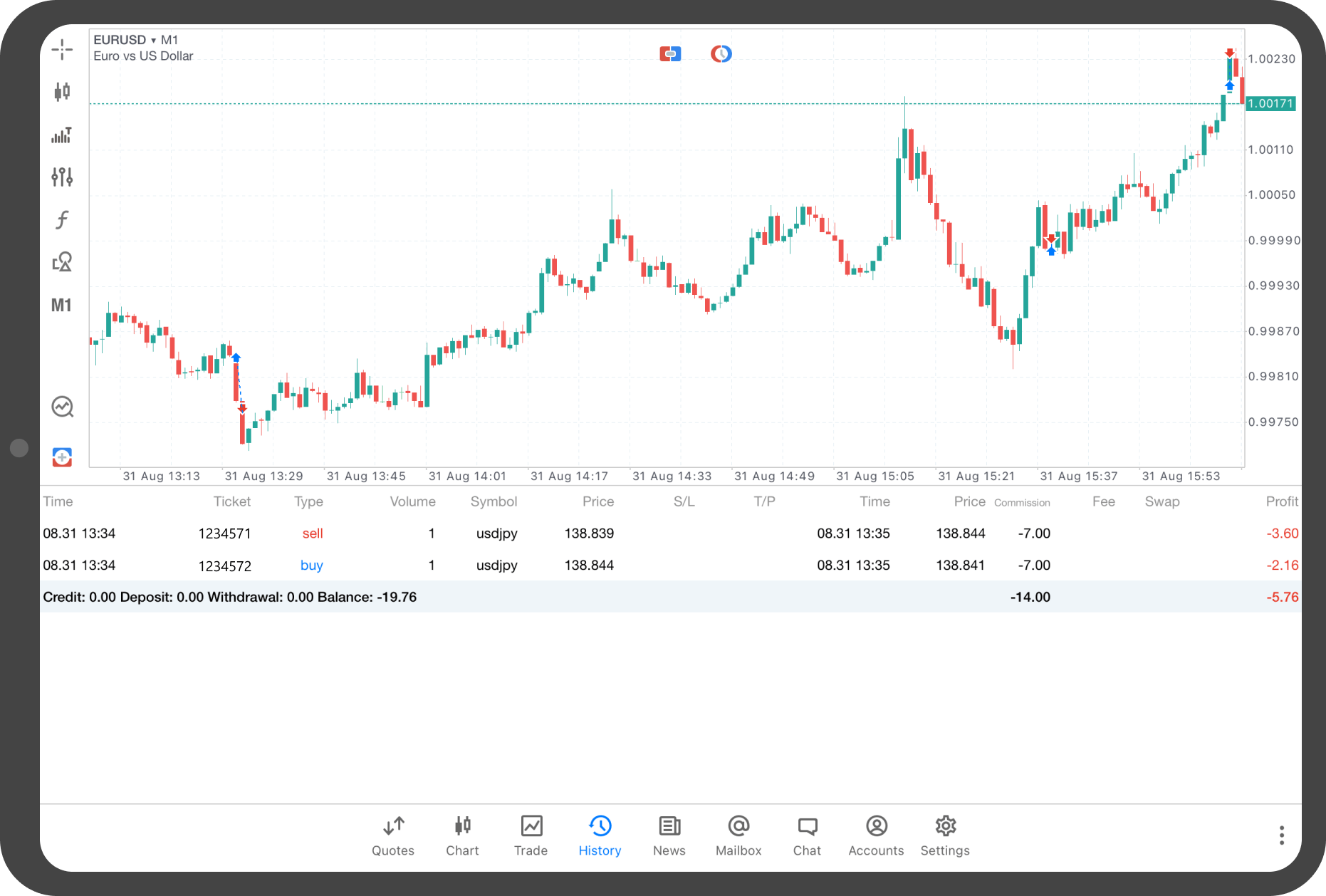 Check trade history | MetaTrader4/5 user guide | Myforex™