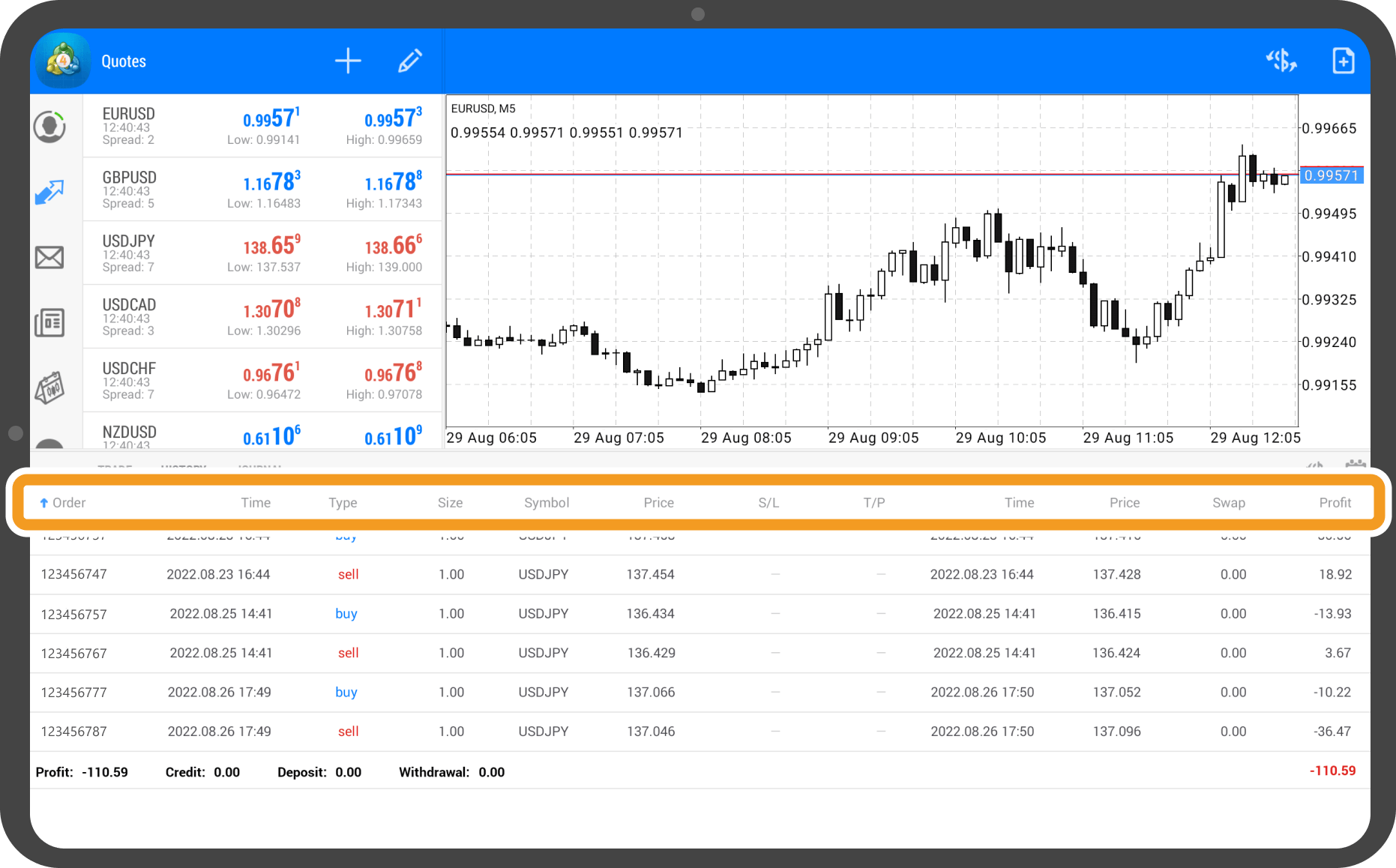 Check trade history | MetaTrader4/5 user guide | Myforex™