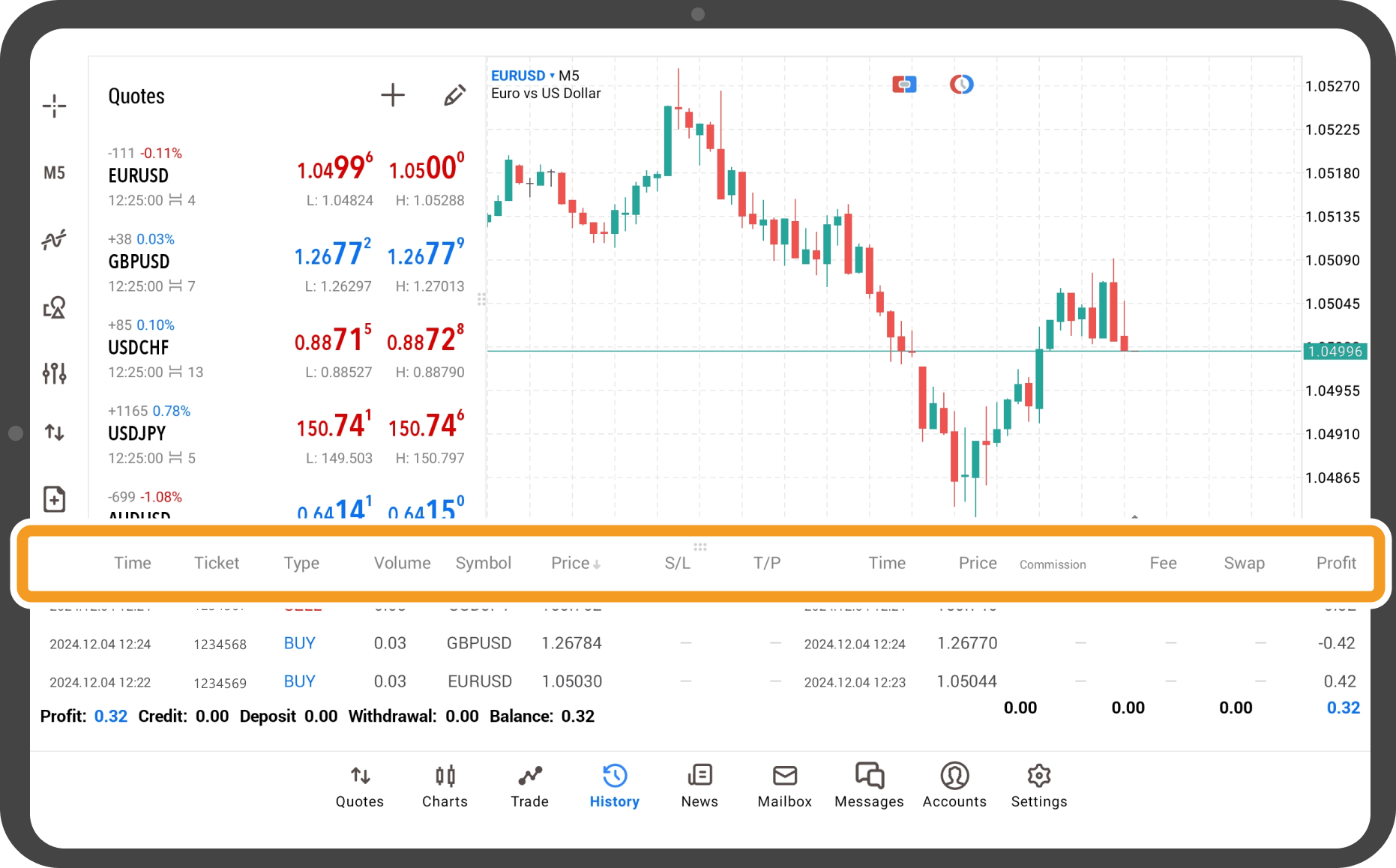 Check trade history | MetaTrader4/5 user guide | Myforex™
