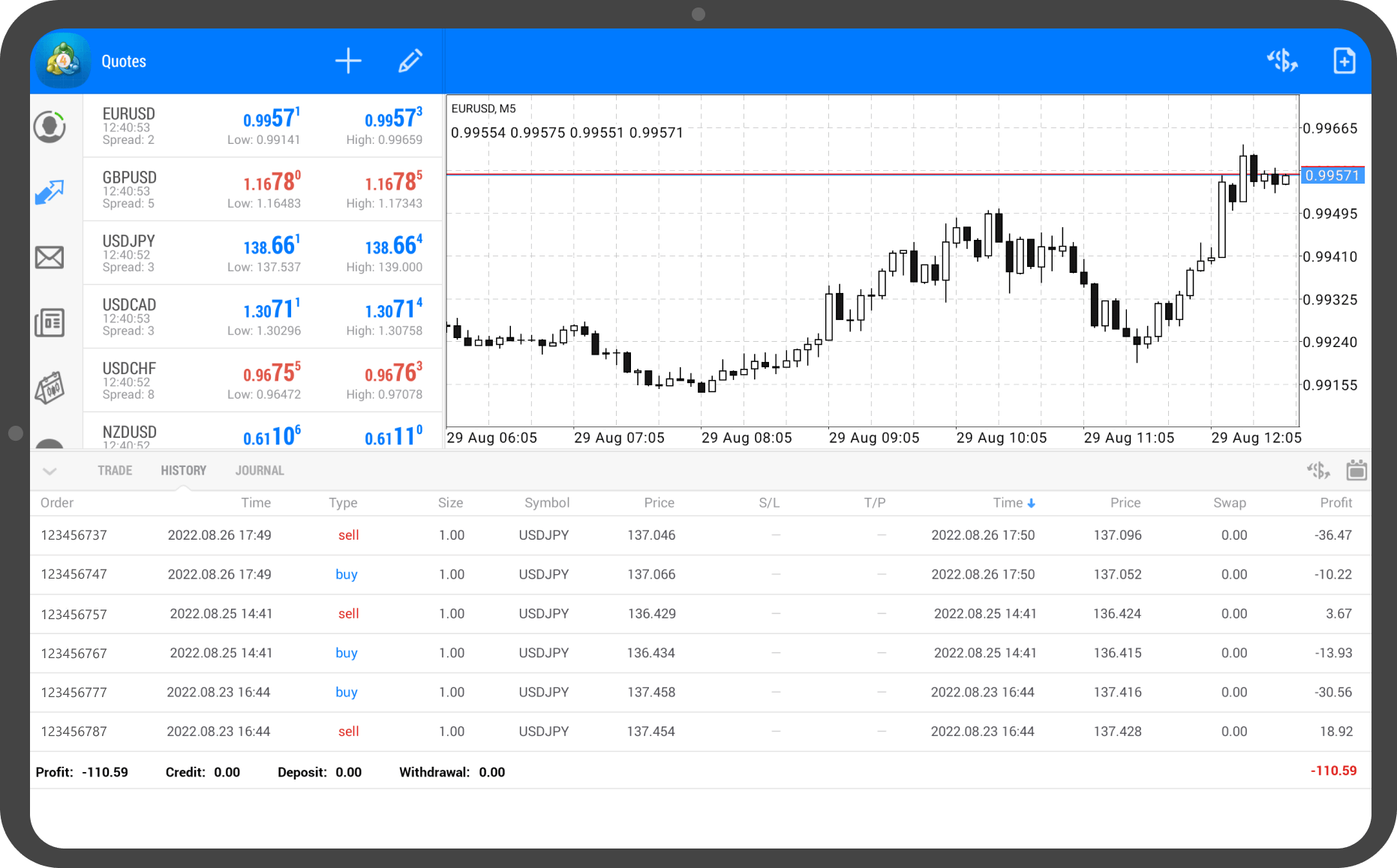 Check trade history | MetaTrader4/5 user guide | Myforex™